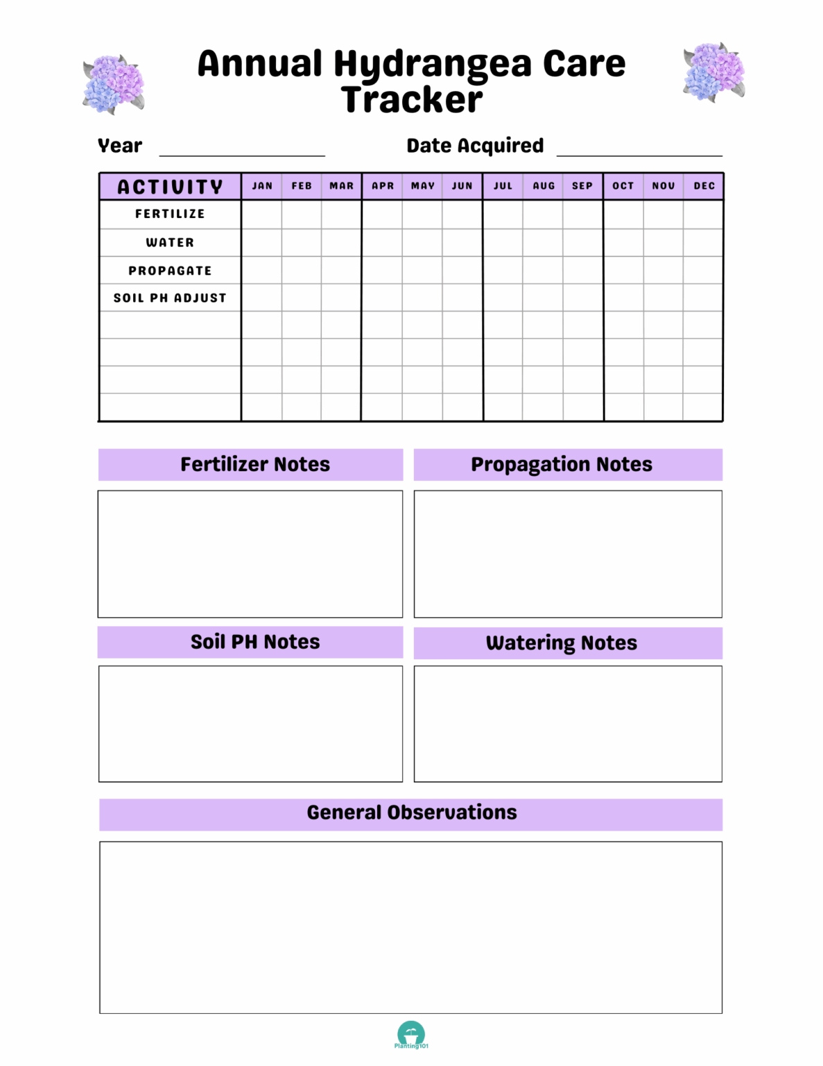 Hydrangea Planting Zones Guide: Choose the Best Hydrangea to Plant ...